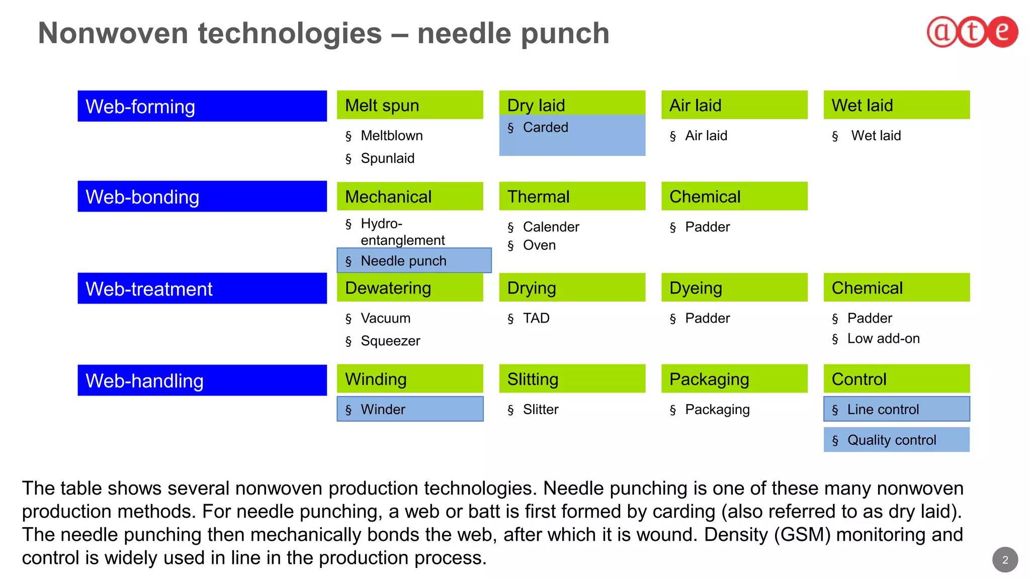Needle punch nonwoven applications | PPTX
