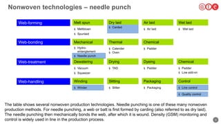 Needle punch nonwoven applications | PPTX | Needlework | Arts and Crafts