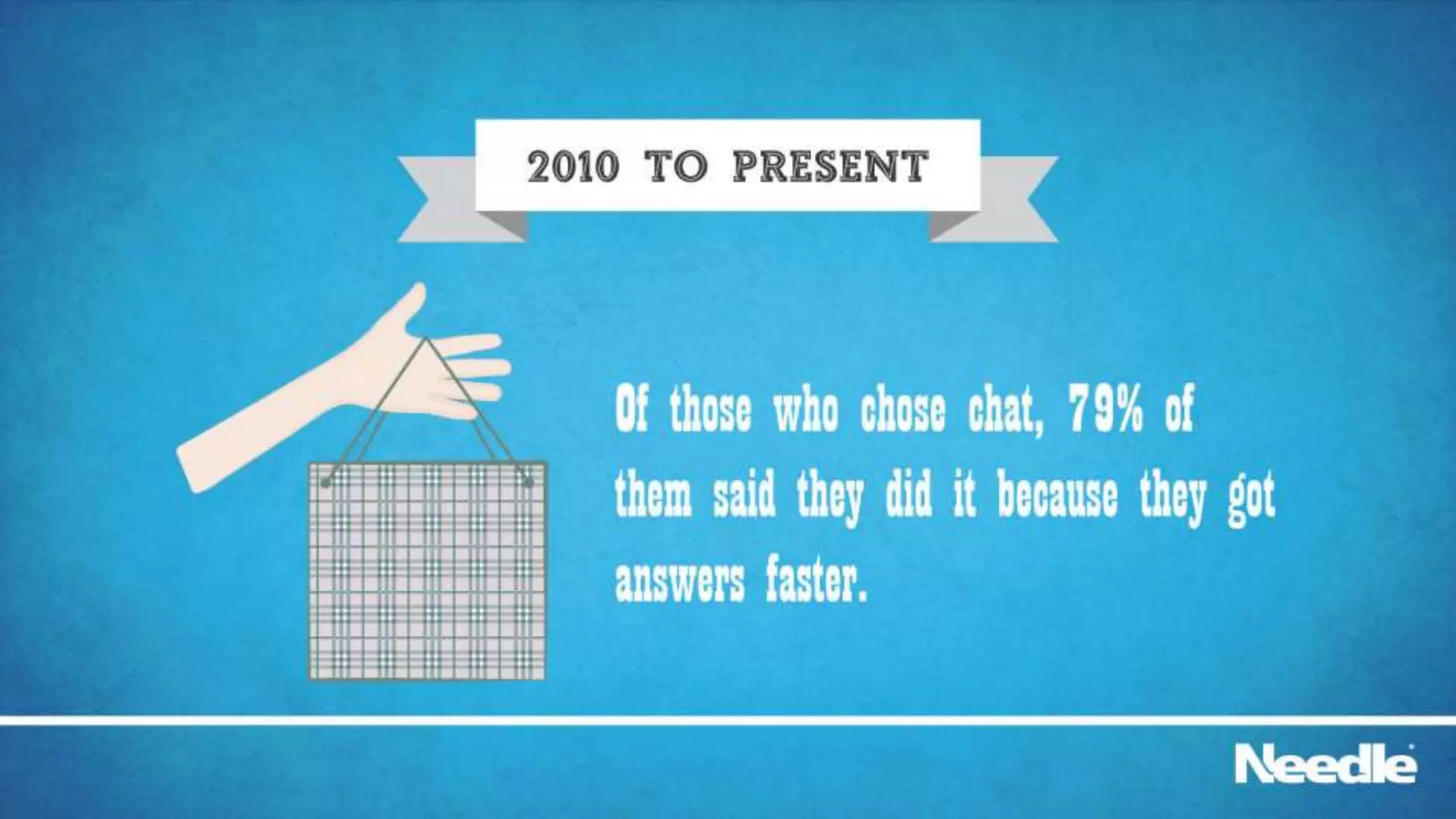 The Evolution of Chat | PPTX