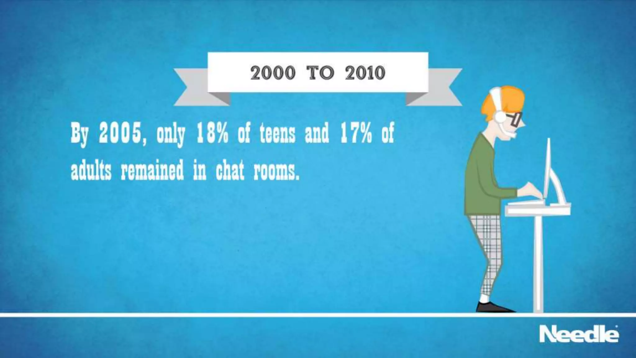 The Evolution of Chat | PPTX