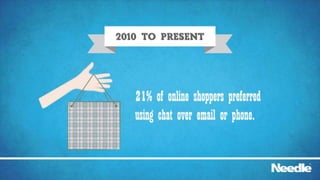 The Evolution of Chat | PPTX | Business | Business and Finance