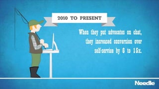 The Evolution of Chat | PPTX