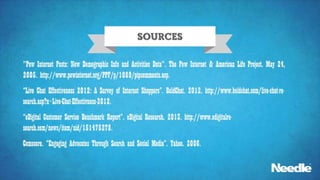 The Evolution of Chat | PPTX | Business | Business and Finance