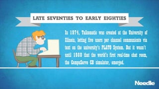 The Evolution of Chat | PPTX