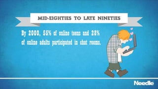 The Evolution of Chat | PPTX