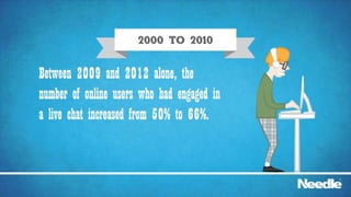 The Evolution of Chat | PPTX