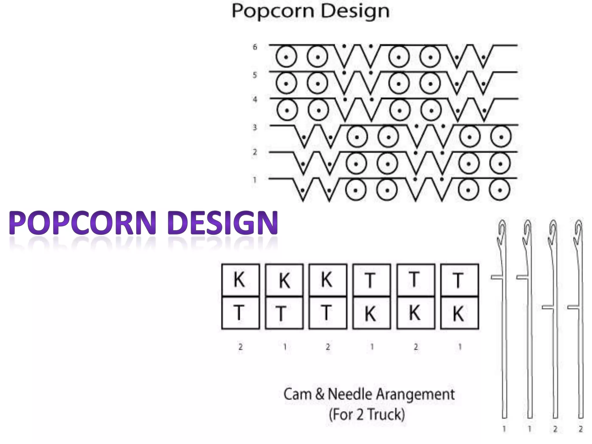 Needle & cam arrangement of knit fabric | PPTX