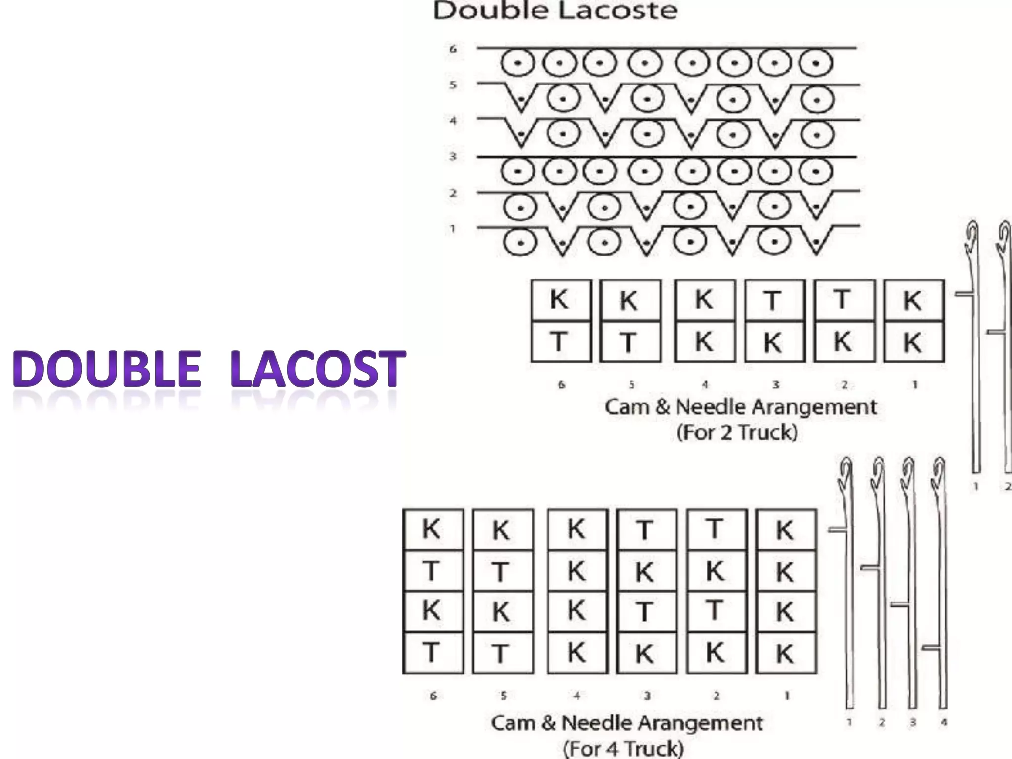 Needle & cam arrangement of knit fabric | PPTX