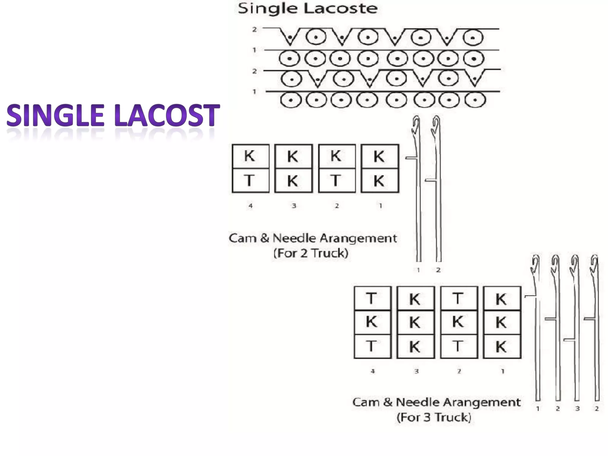 Needle & cam arrangement of knit fabric | PPTX