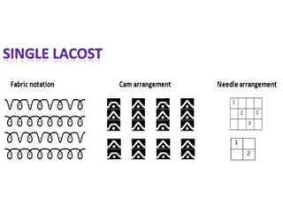 Needle & cam arrangement of knit fabric | PPTX