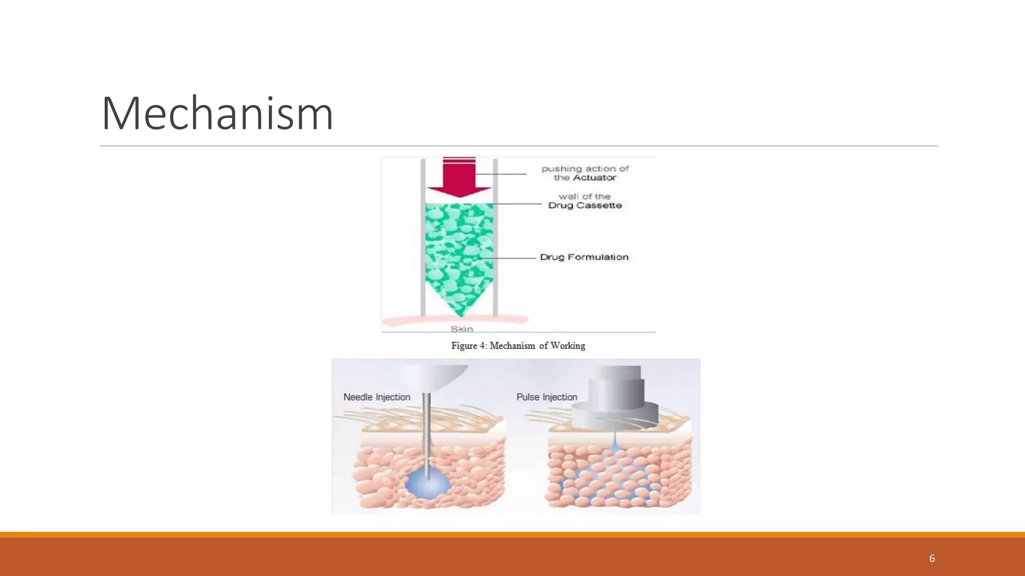 Needle free injections | PPTX