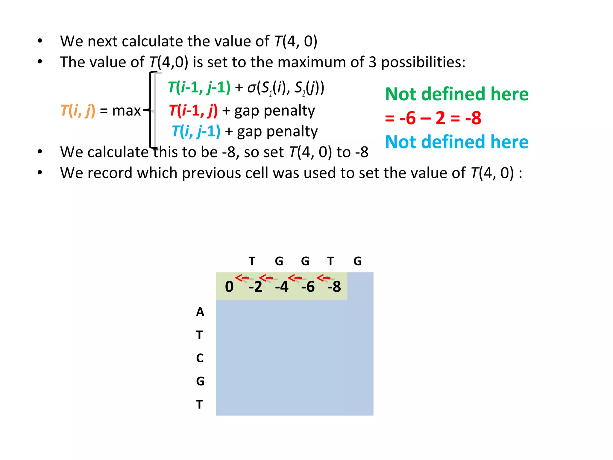 The Needleman Wunsch algorithm | PPT