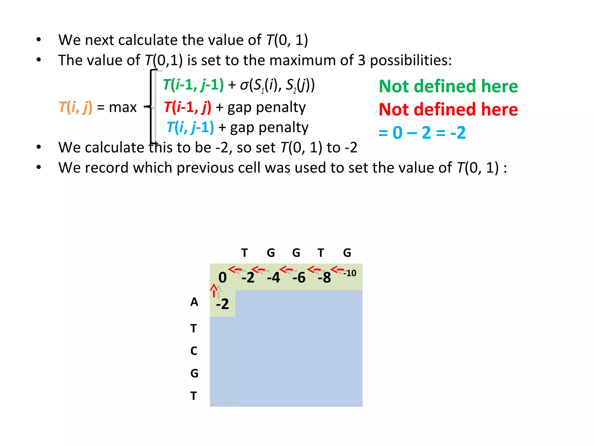 The Needleman Wunsch algorithm | PPT