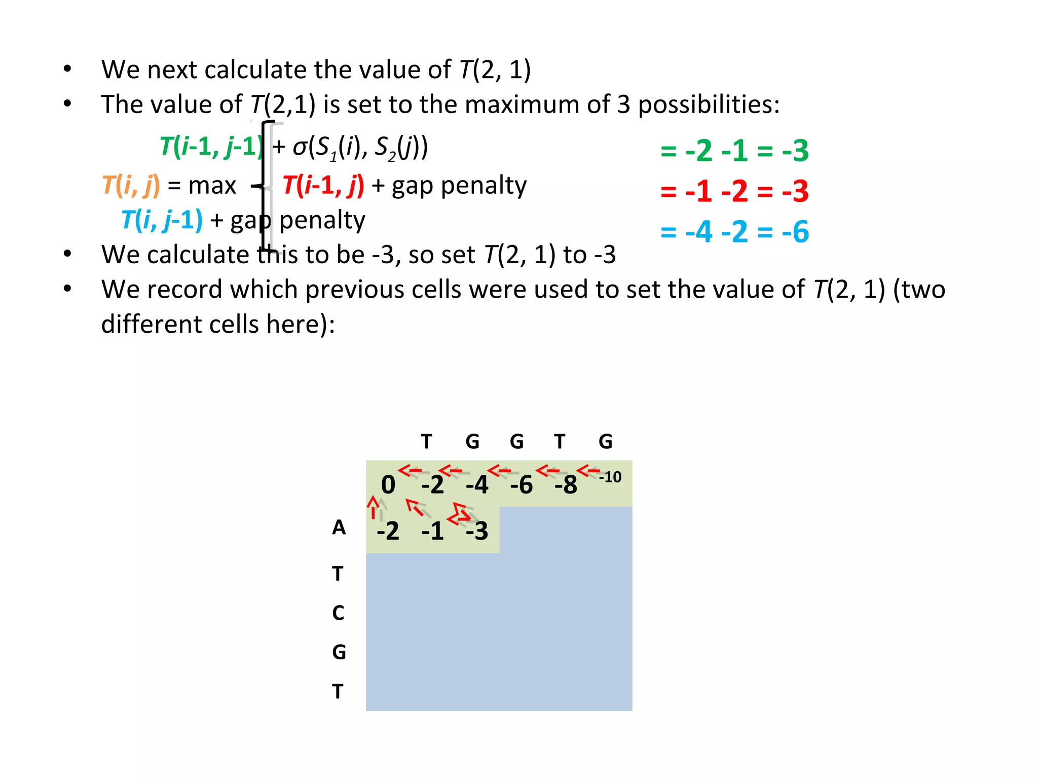 The Needleman Wunsch algorithm | PPT