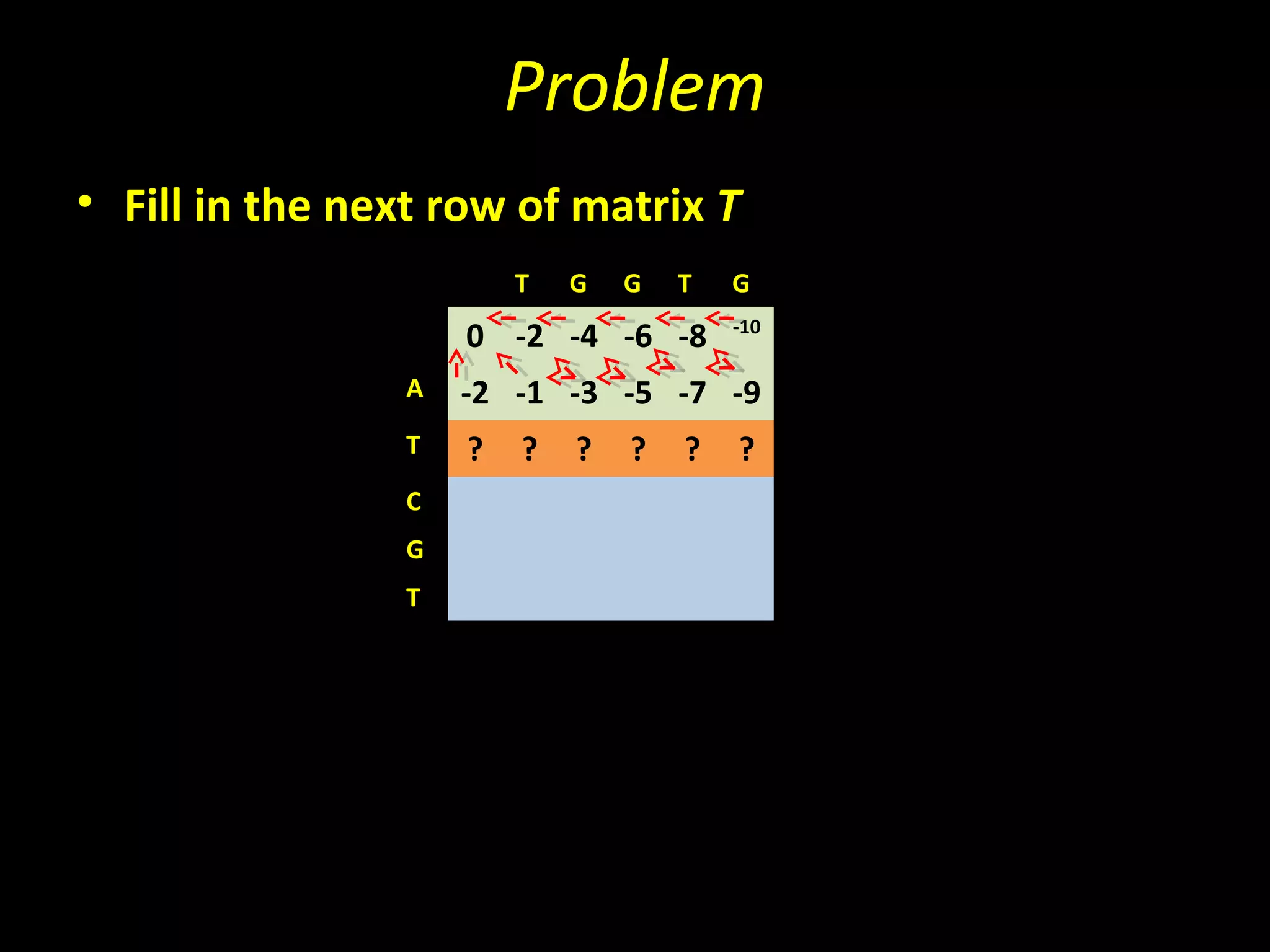 The Needleman Wunsch algorithm | PPT