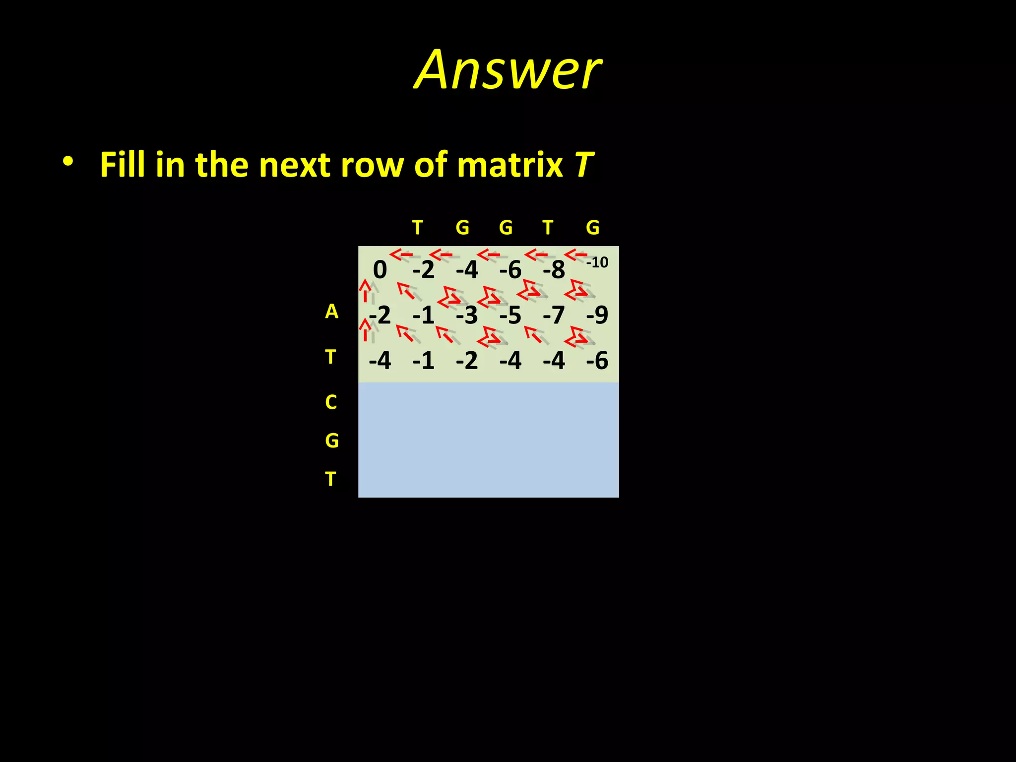 The Needleman Wunsch algorithm | PPT