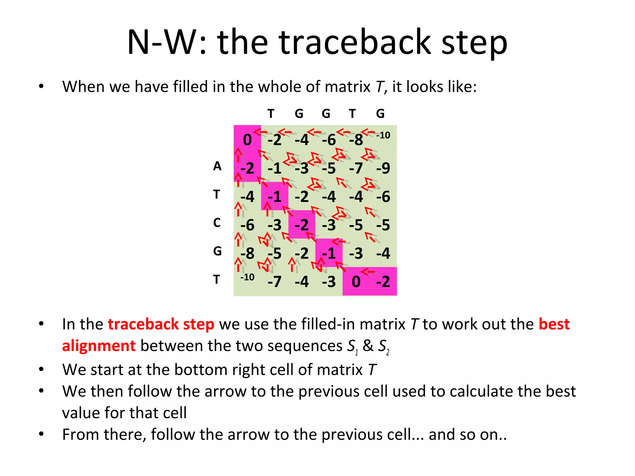 The Needleman Wunsch algorithm | PPT