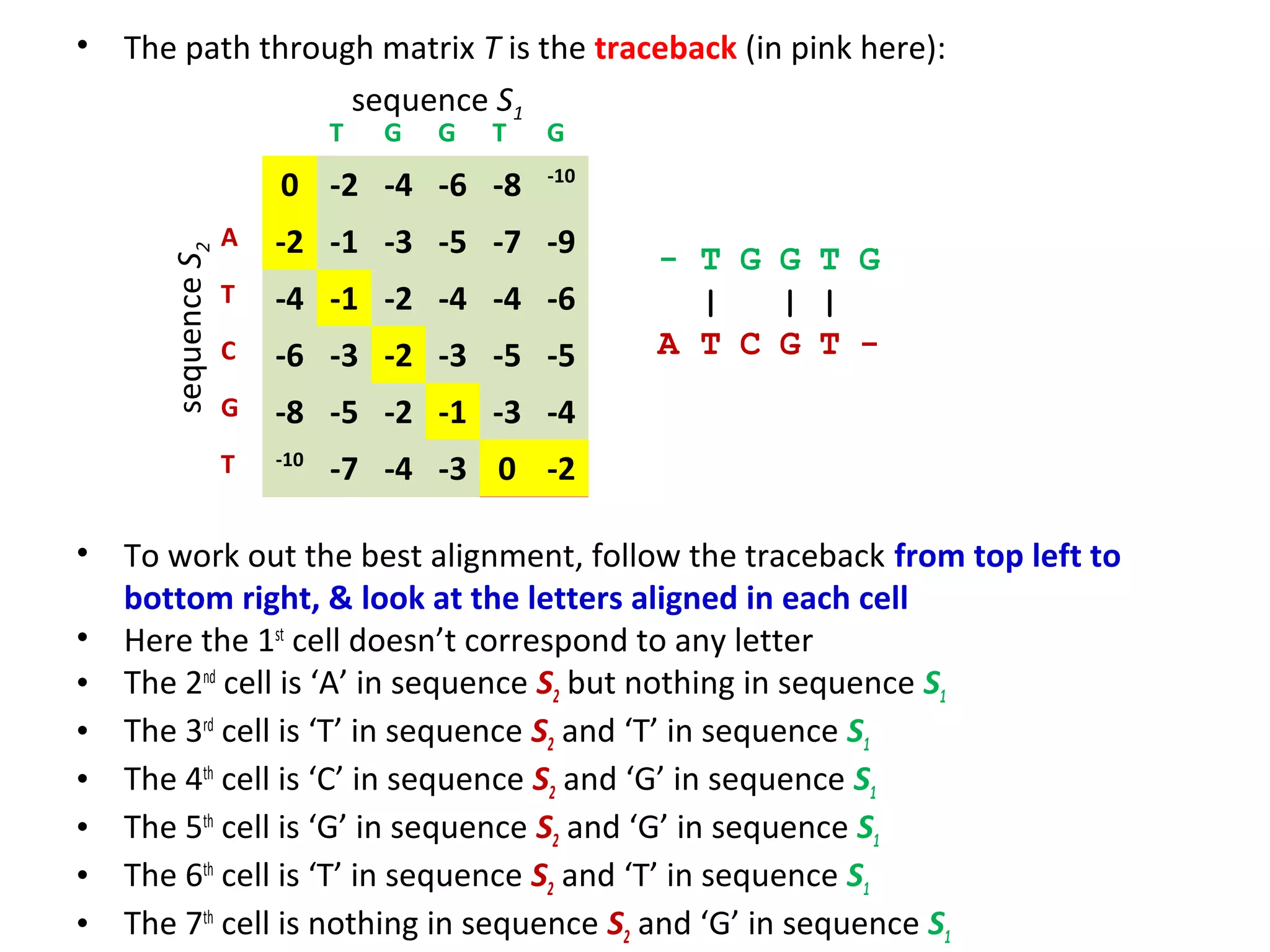 The Needleman Wunsch algorithm | PPT