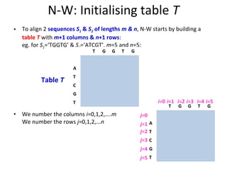 The Needleman Wunsch algorithm | PPT