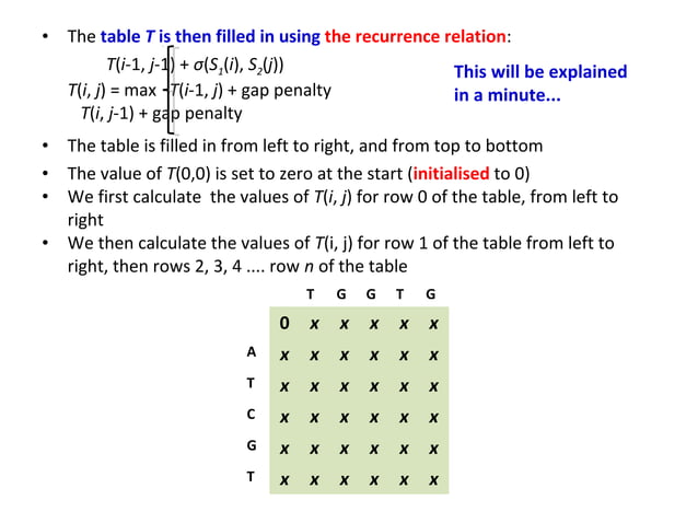 The Needleman Wunsch algorithm | PPT