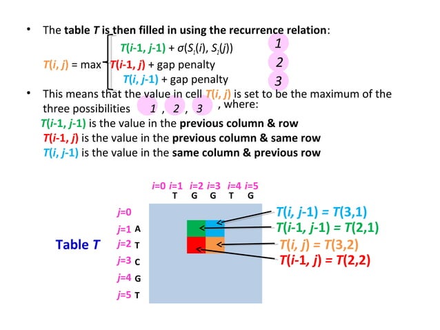 The Needleman Wunsch algorithm | PPT