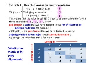 The Needleman Wunsch algorithm | PPT