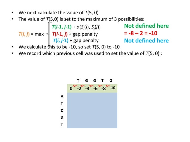 The Needleman Wunsch algorithm | PPT