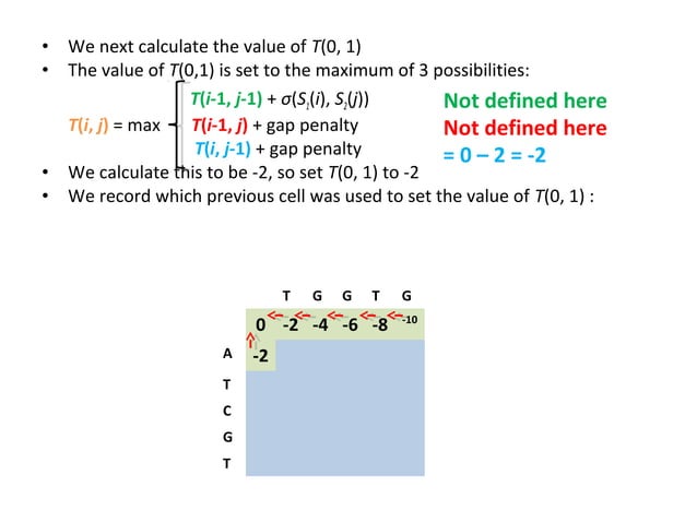 The Needleman Wunsch Algorithm Ppt 