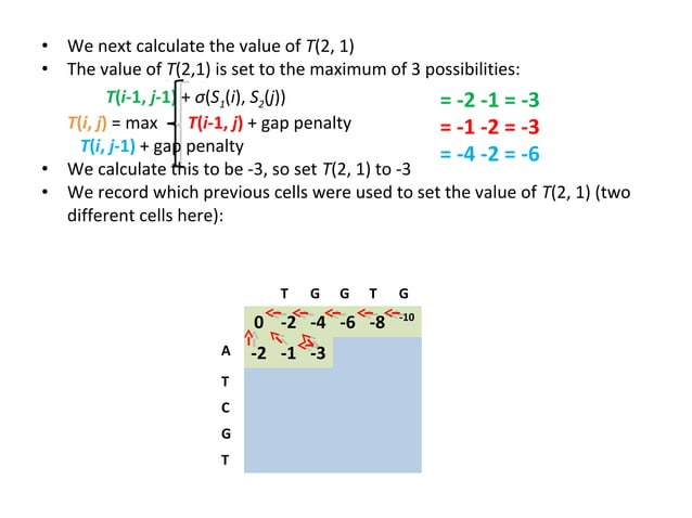 The Needleman Wunsch algorithm | PPT