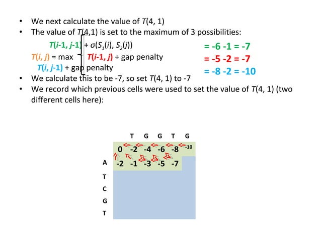 The Needleman Wunsch algorithm | PPT