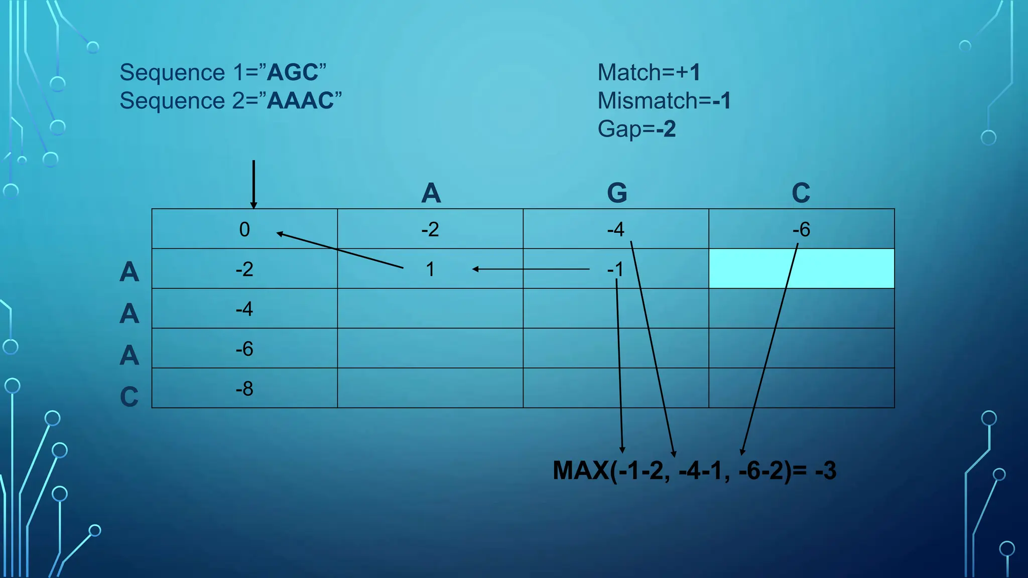 Needleman wunsch algorithm.pptx