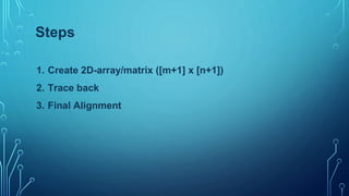 Needleman wunsch algorithm.pptx