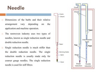 Needle punching nonwovens | PDF
