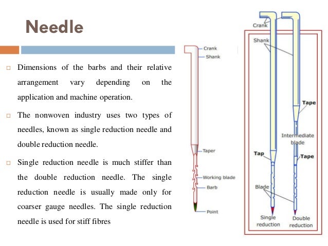 Needle punching nonwovens
