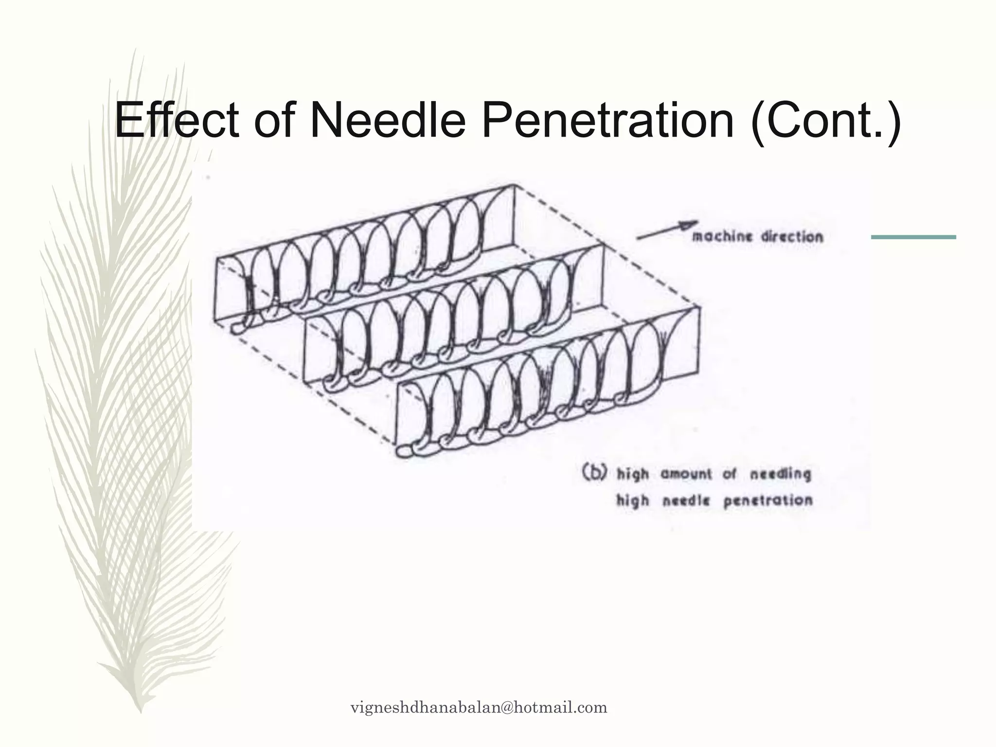 Needle punching technique by Vignesh Dhanabalan | PPTX