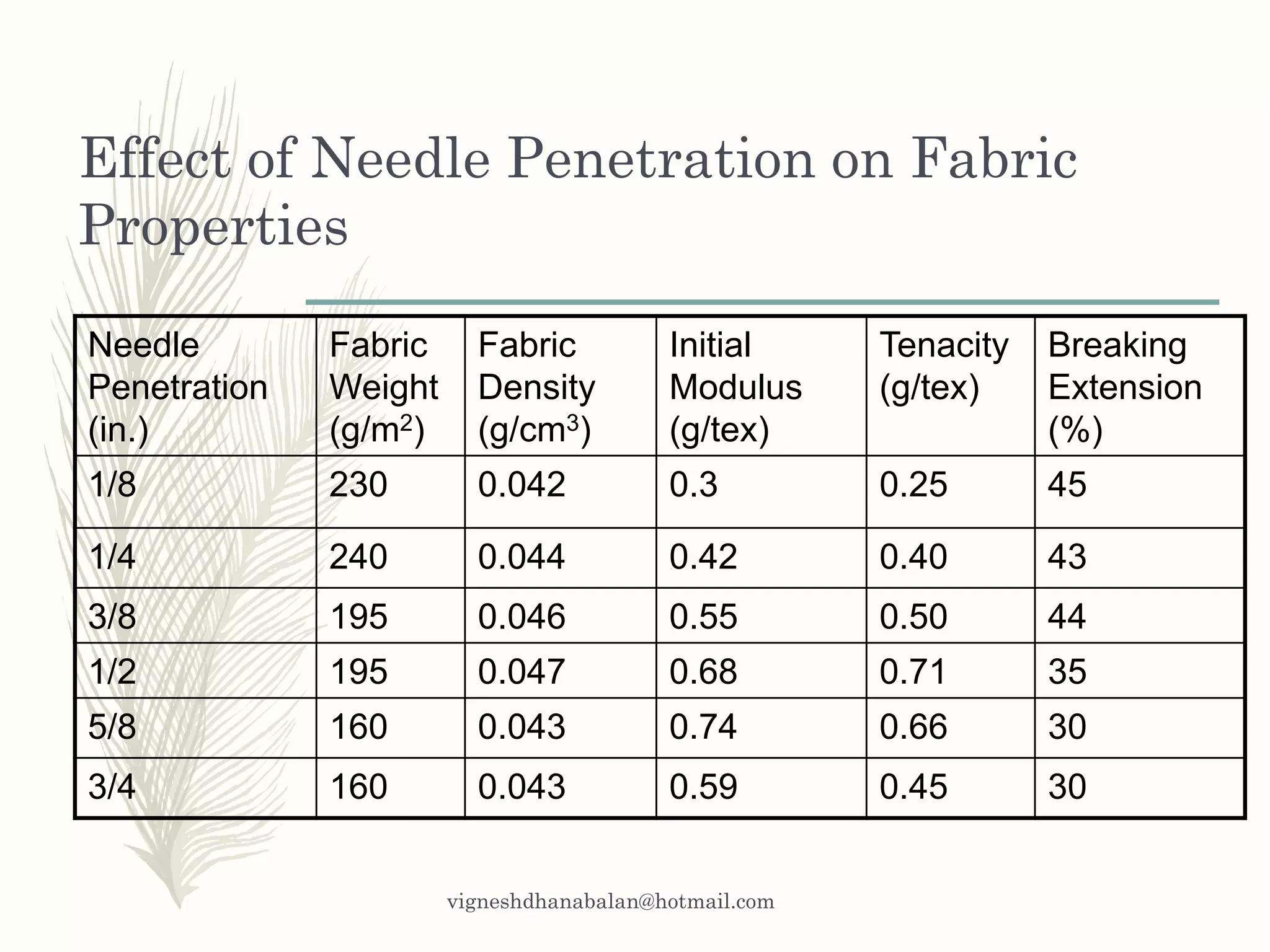 Needle punching technique by Vignesh Dhanabalan | PPTX