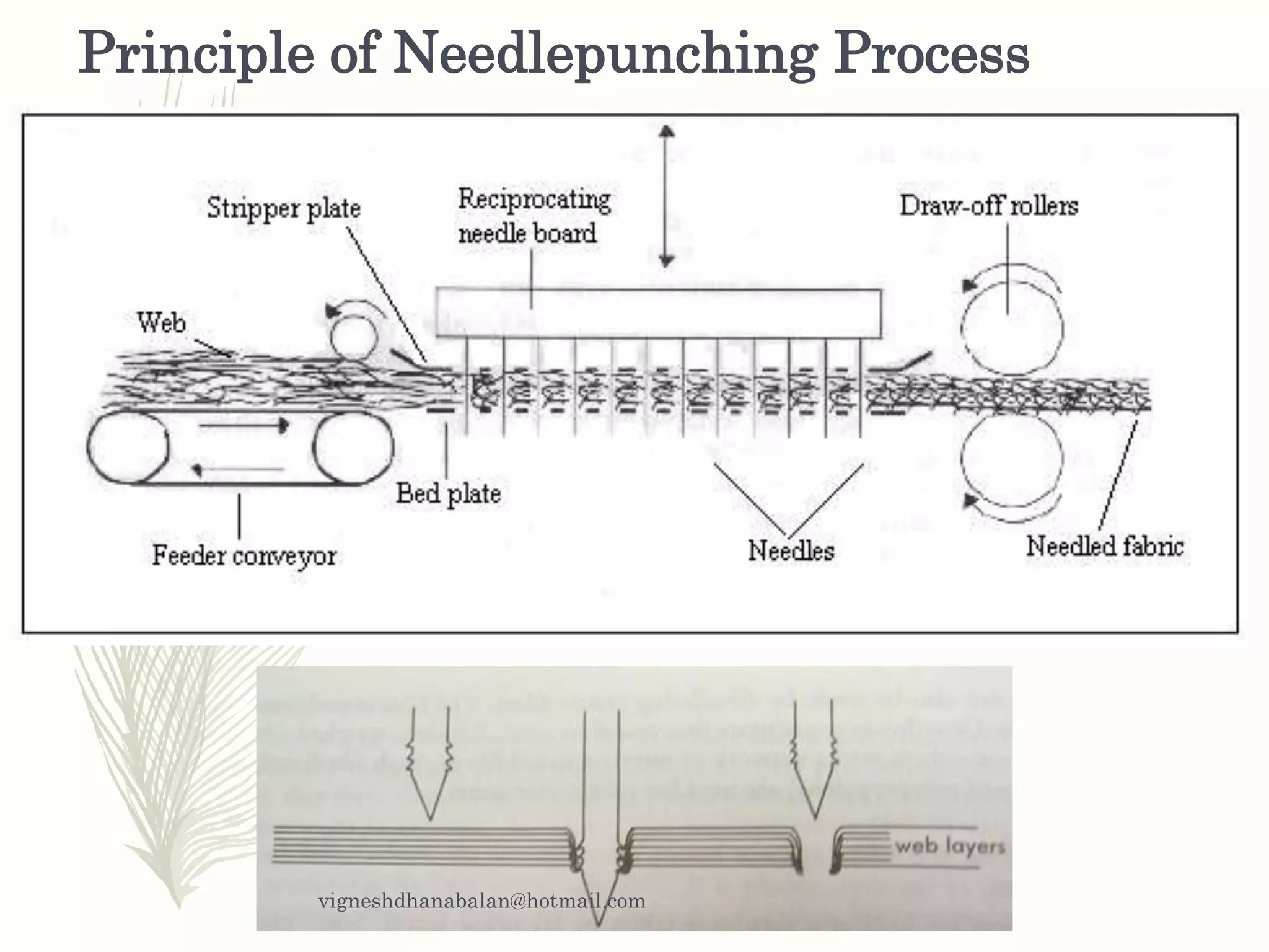 Needle punching technique by Vignesh Dhanabalan | PPTX
