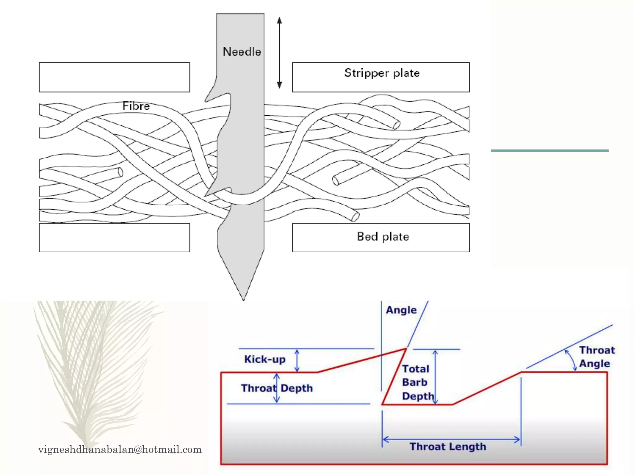 Needle punching technique by Vignesh Dhanabalan | PPTX