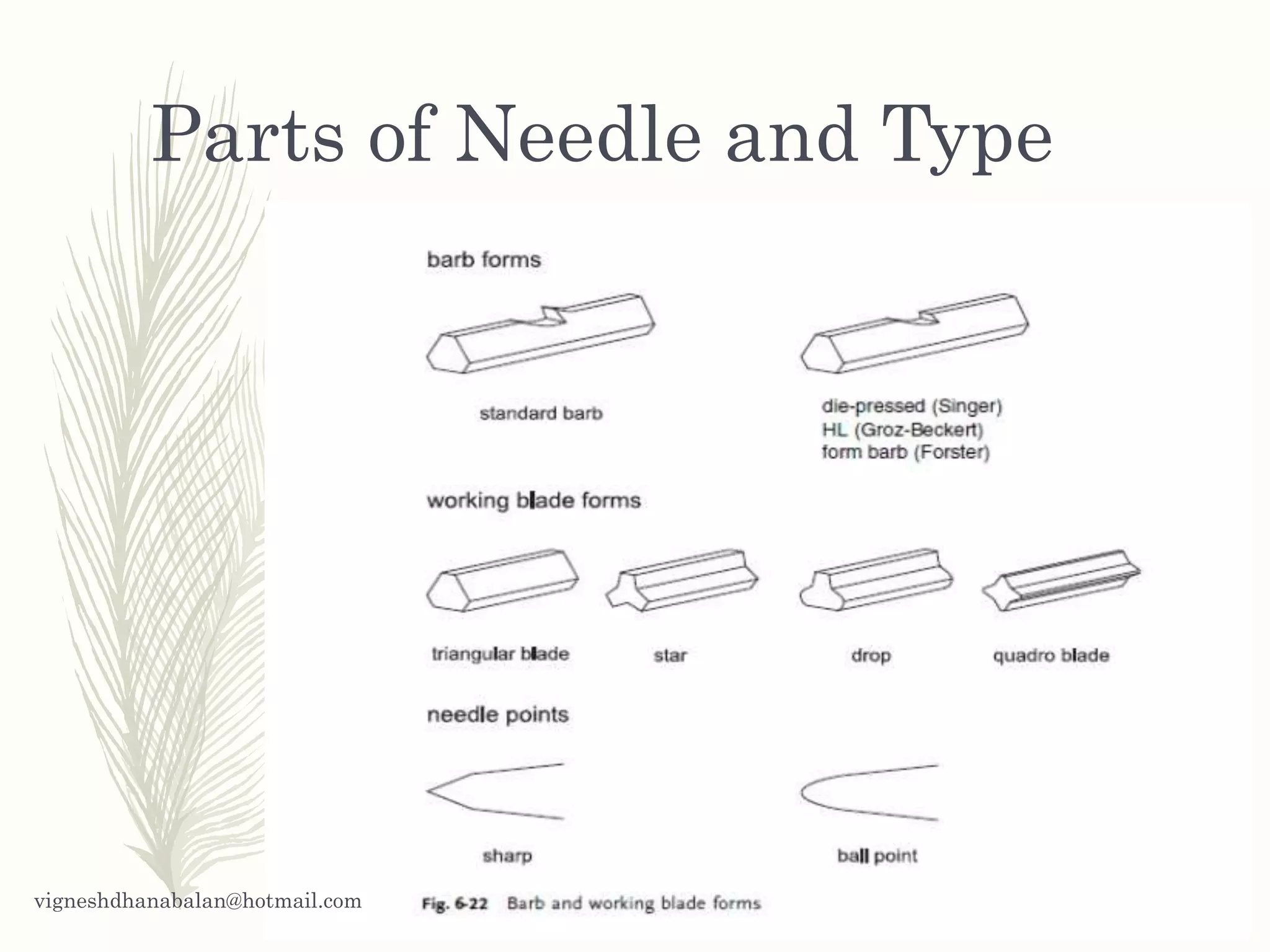 Needle punching technique by Vignesh Dhanabalan | PPTX