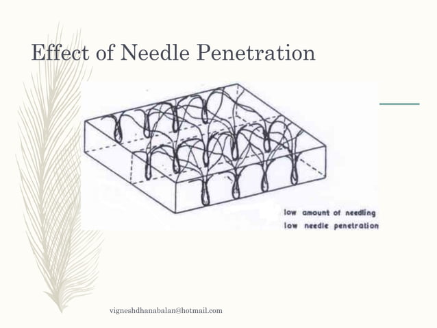 Needle punching technique by Vignesh Dhanabalan | PPTX | Needlework ...