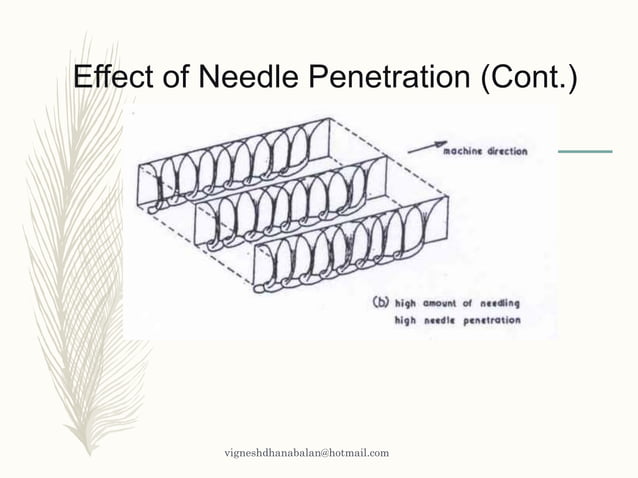 Needle punching technique by Vignesh Dhanabalan | PPTX | Needlework ...