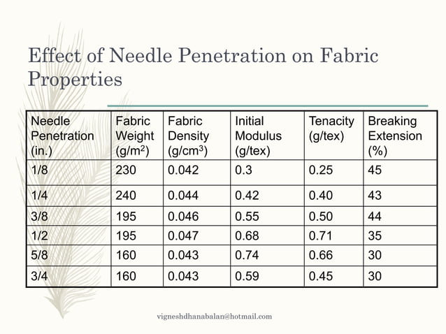 Needle punching technique by Vignesh Dhanabalan | PPTX | Needlework ...