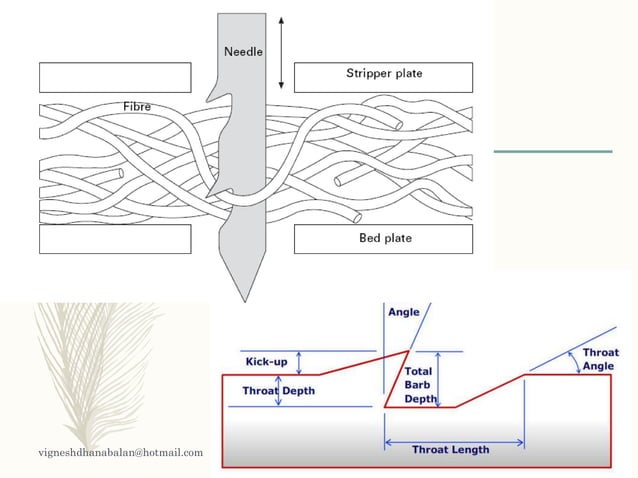 Needle punching technique by Vignesh Dhanabalan | PPTX | Needlework ...