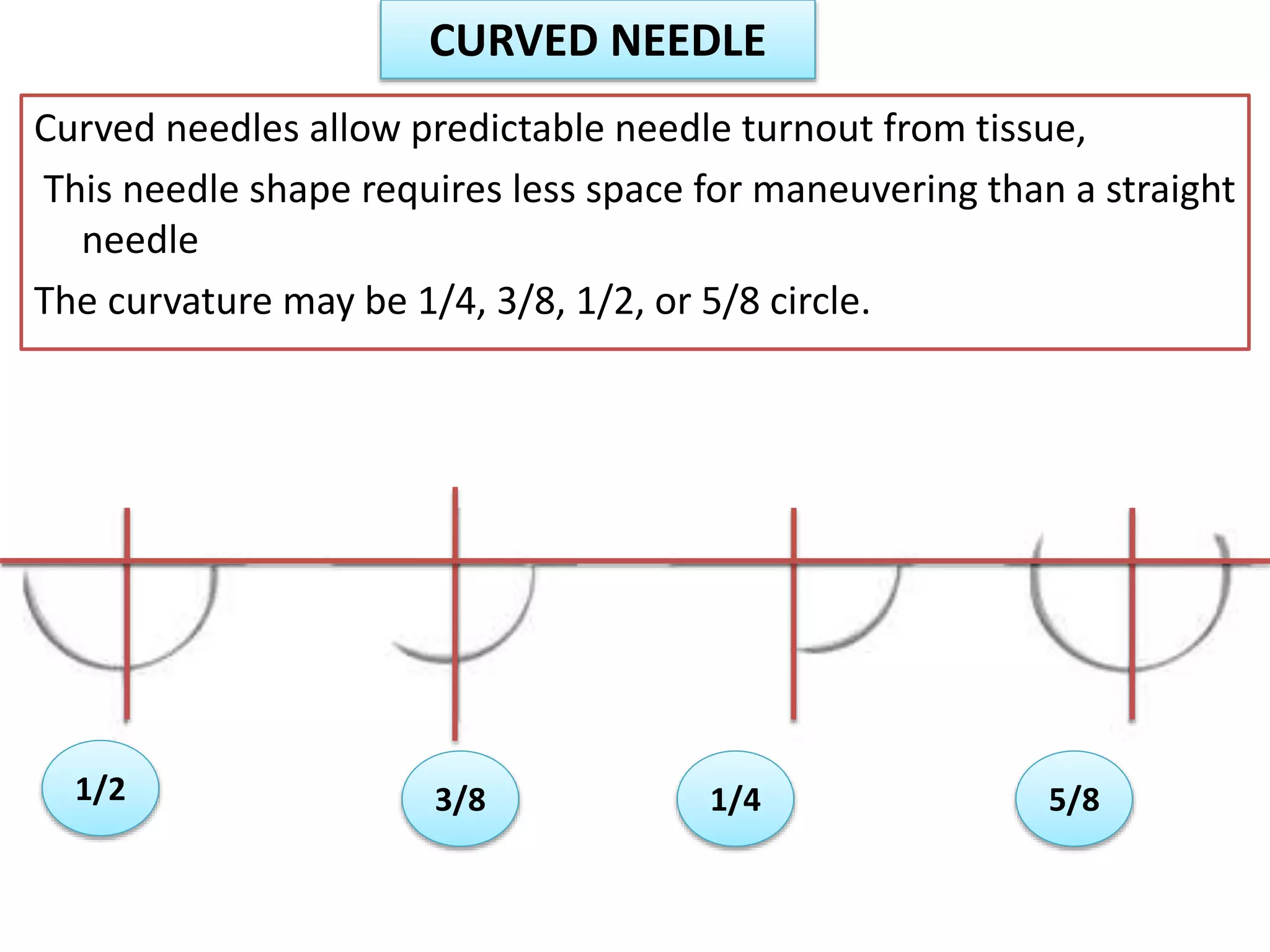 Surgical needles basics | PPTX