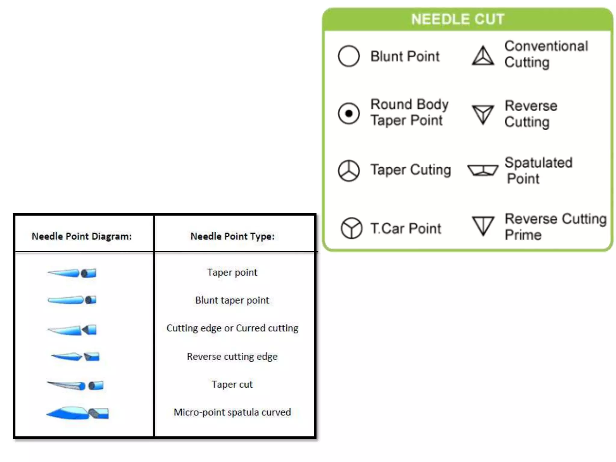 Surgical needles basics | PPTX