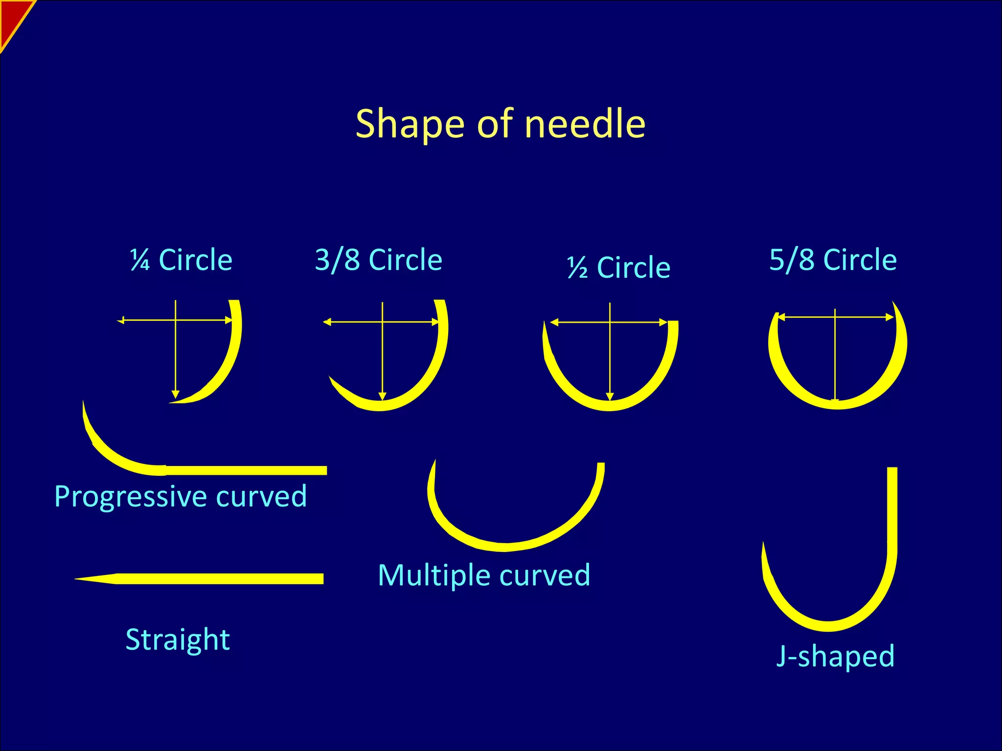 Surgical needles basics | PPTX