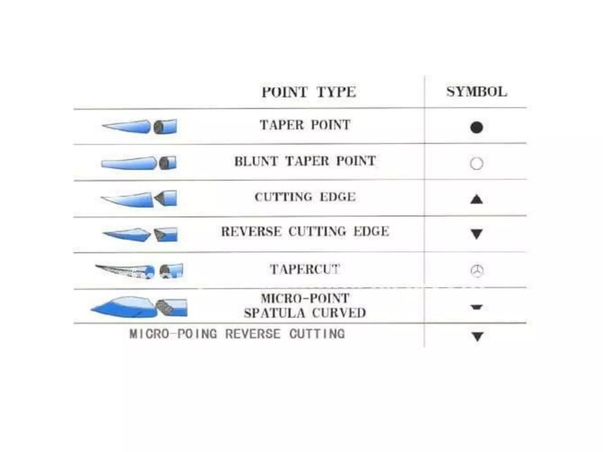 Surgical needles basics | PPTX