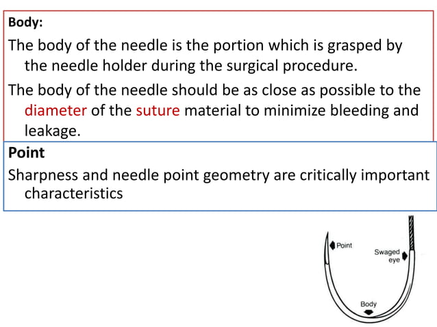 Surgical needles basics | PPTX