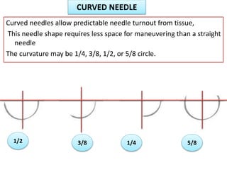 Surgical needles basics | PPTX