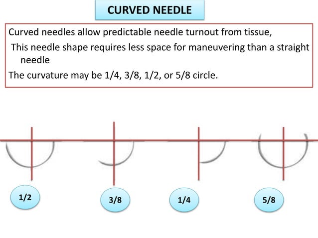 Surgical needles basics | PPTX